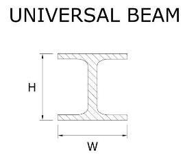 Q-metals stands for Quick and Quality Service - Mild Steel - Universal ...